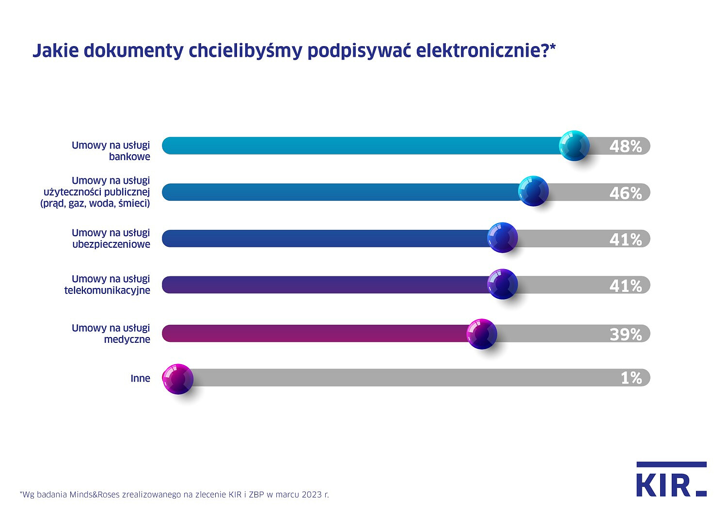 KIR: Hub technologiczny. Dostawca cyfrowych rozwiazań dla firm, banków ...
